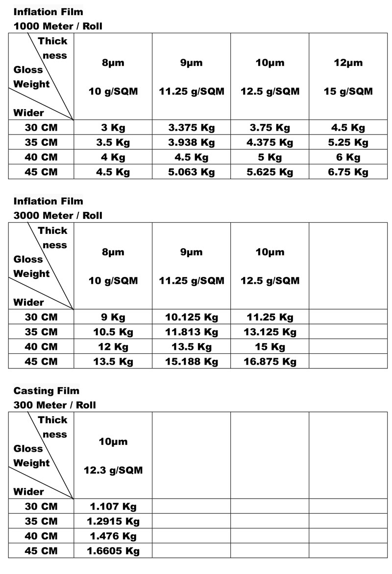Jisheng Cling Wrap Changzhou Jisheng Plastic Industry Co Ltd Is Jisheng Cling Wrap Changzhou Jisheng Plastic Industry Co Ltd Is